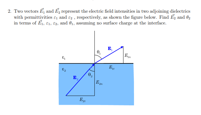 2. Two vectors E1 and E2 represent the electric field | Chegg.com