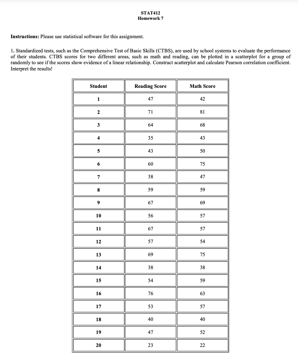 Solved Instructions: Please use statistical software for | Chegg.com Solved Instructions: Please use statistical software for | Chegg.com