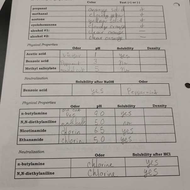 Solved 5) You have been given an unknown that gives a | Chegg.com