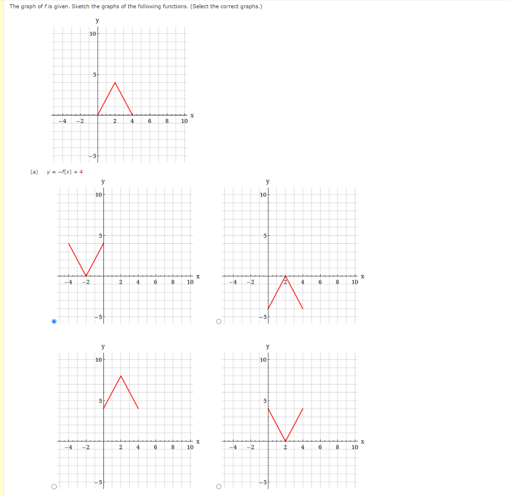 Solved Use the graph below to answer the questions. (a) What | Chegg.com