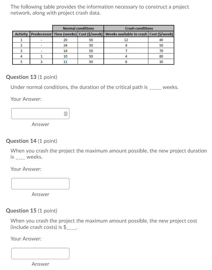 Solved The following table provides the information | Chegg.com