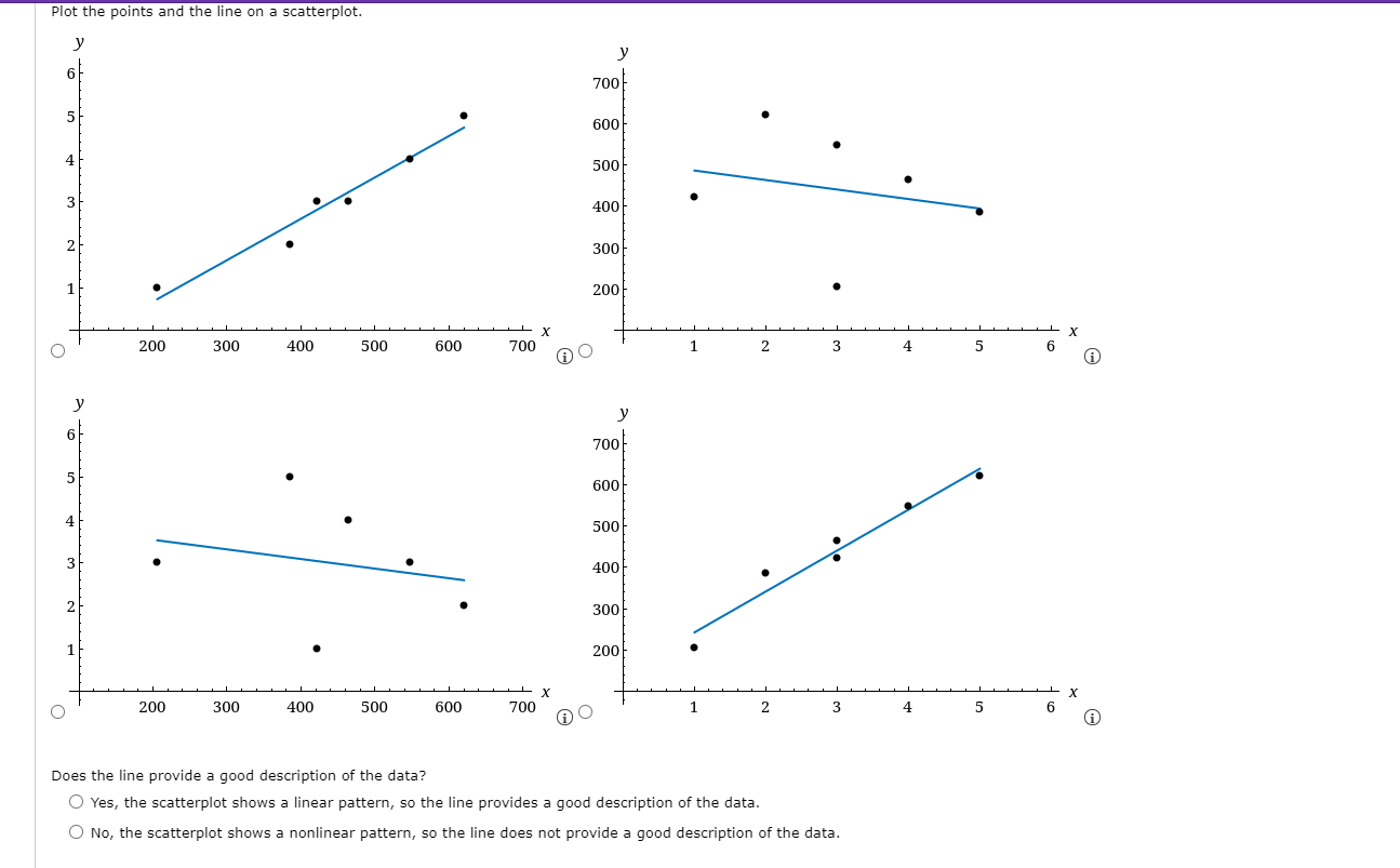 Solved Use the given set of bivariate data. x 1 2 3 4 5 6 y | Chegg.com