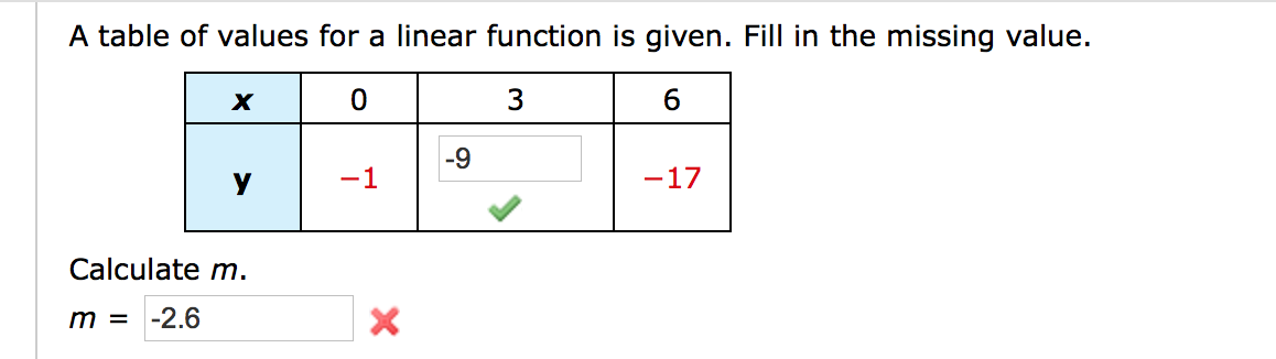 Solved A table of values for a linear function is given. | Chegg.com