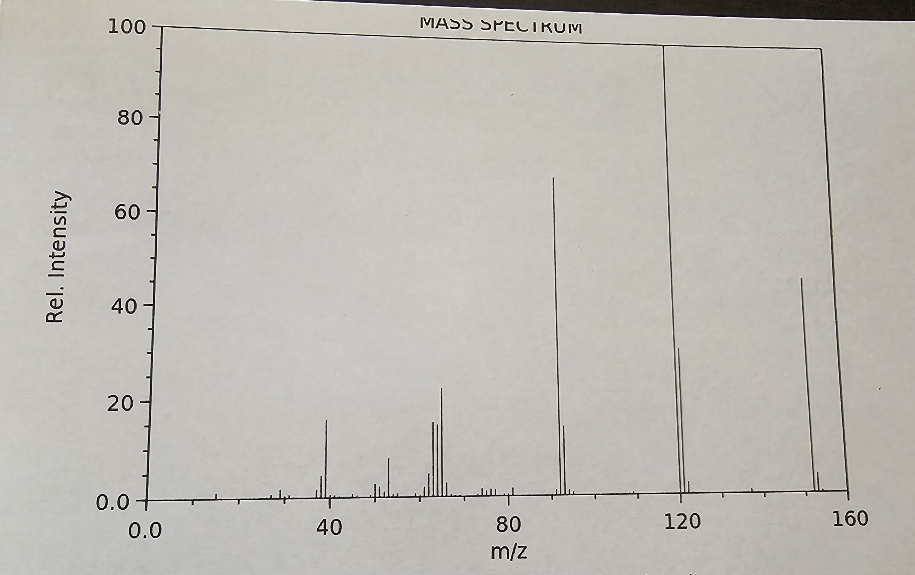 Solved Analize the following Mass Spectrum by: 1. ﻿Identify | Chegg.com
