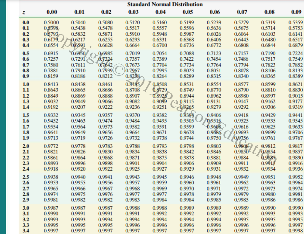 Solved The scores on a History test are normally distributed | Chegg.com