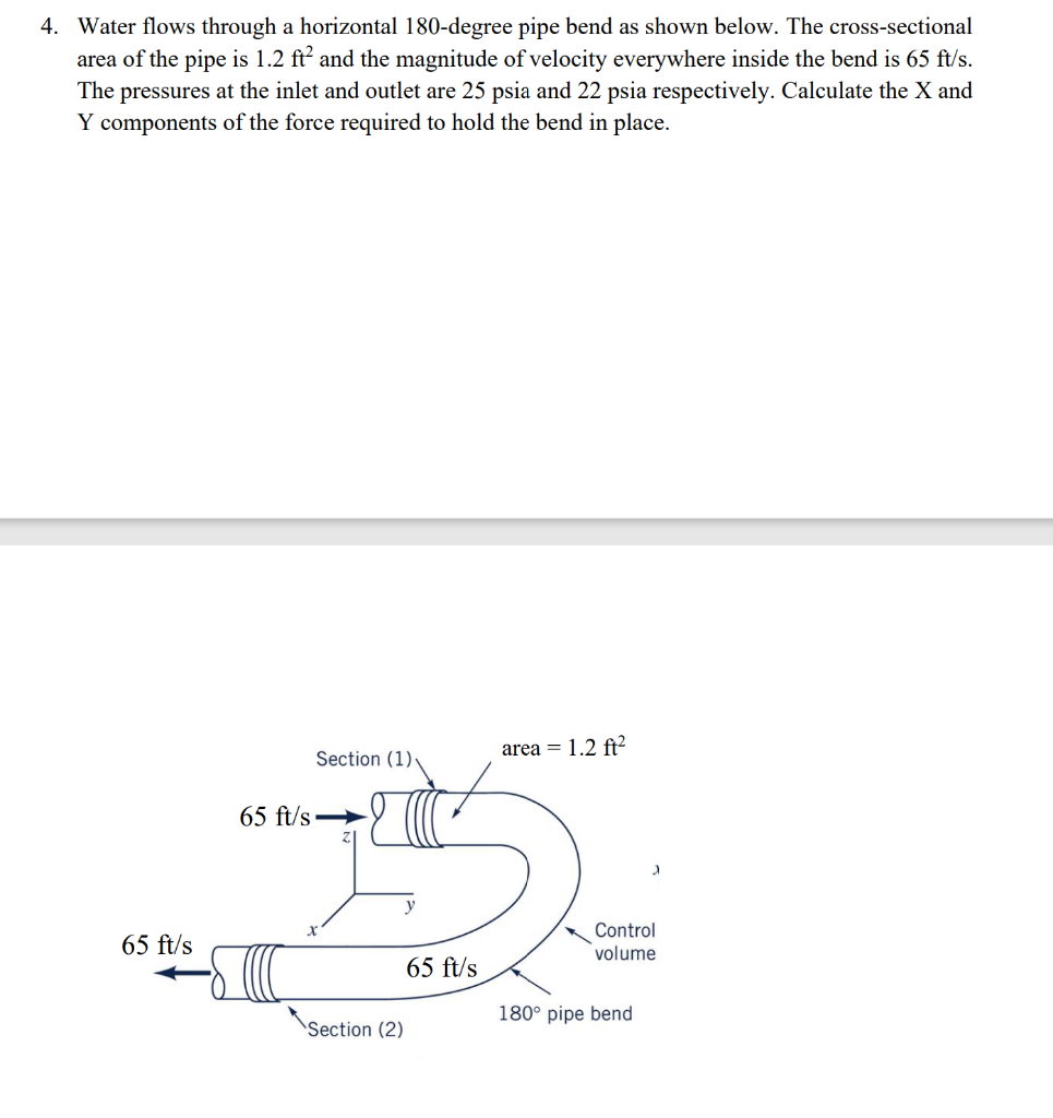 Solved 4. Water flows through a horizontal 180-degree pipe | Chegg.com