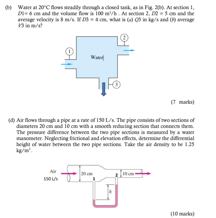 Solved (b) Water at 20°C flows steadily through a closed | Chegg.com