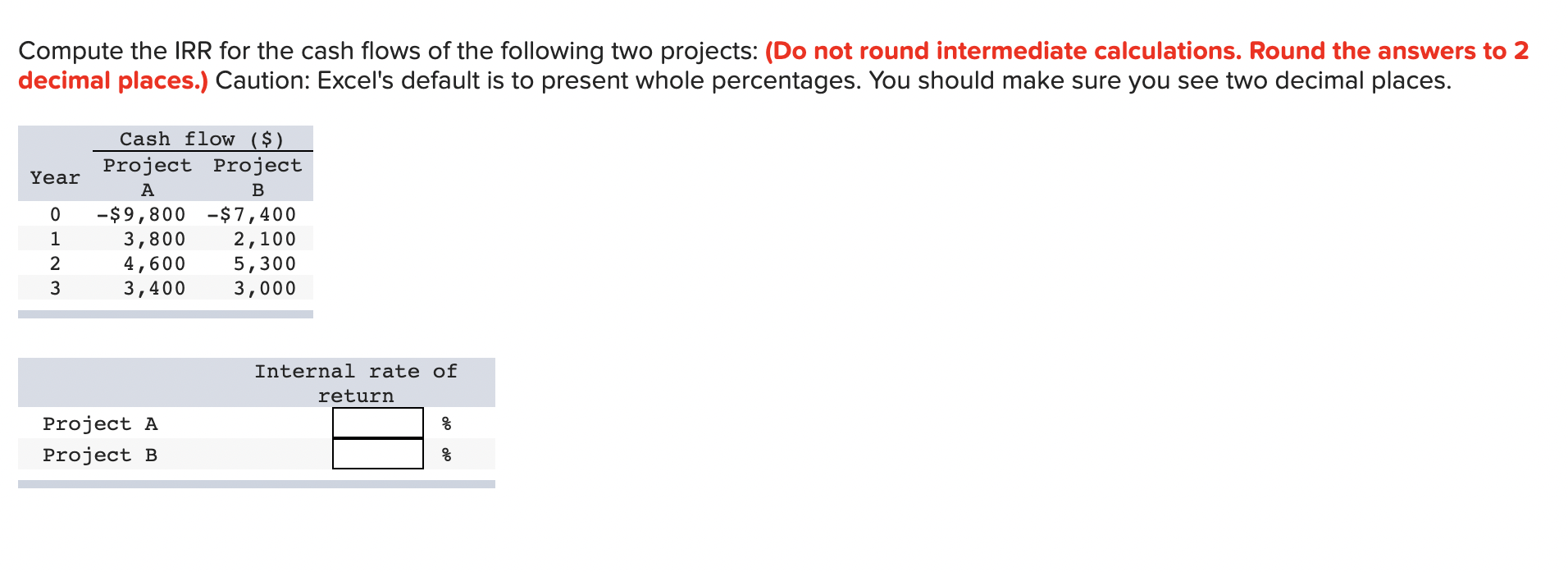 Solved Compute the IRR for the cash flows of the following | Chegg.com