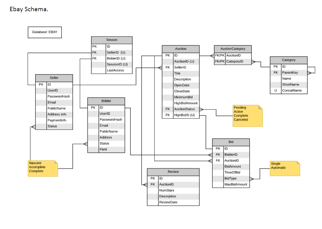 Goal: Make sure you understand how to write a service | Chegg.com