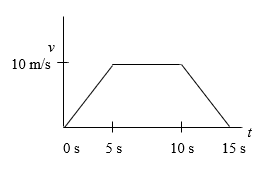Solved An 80-kg person is on an elevator moving upward. The | Chegg.com