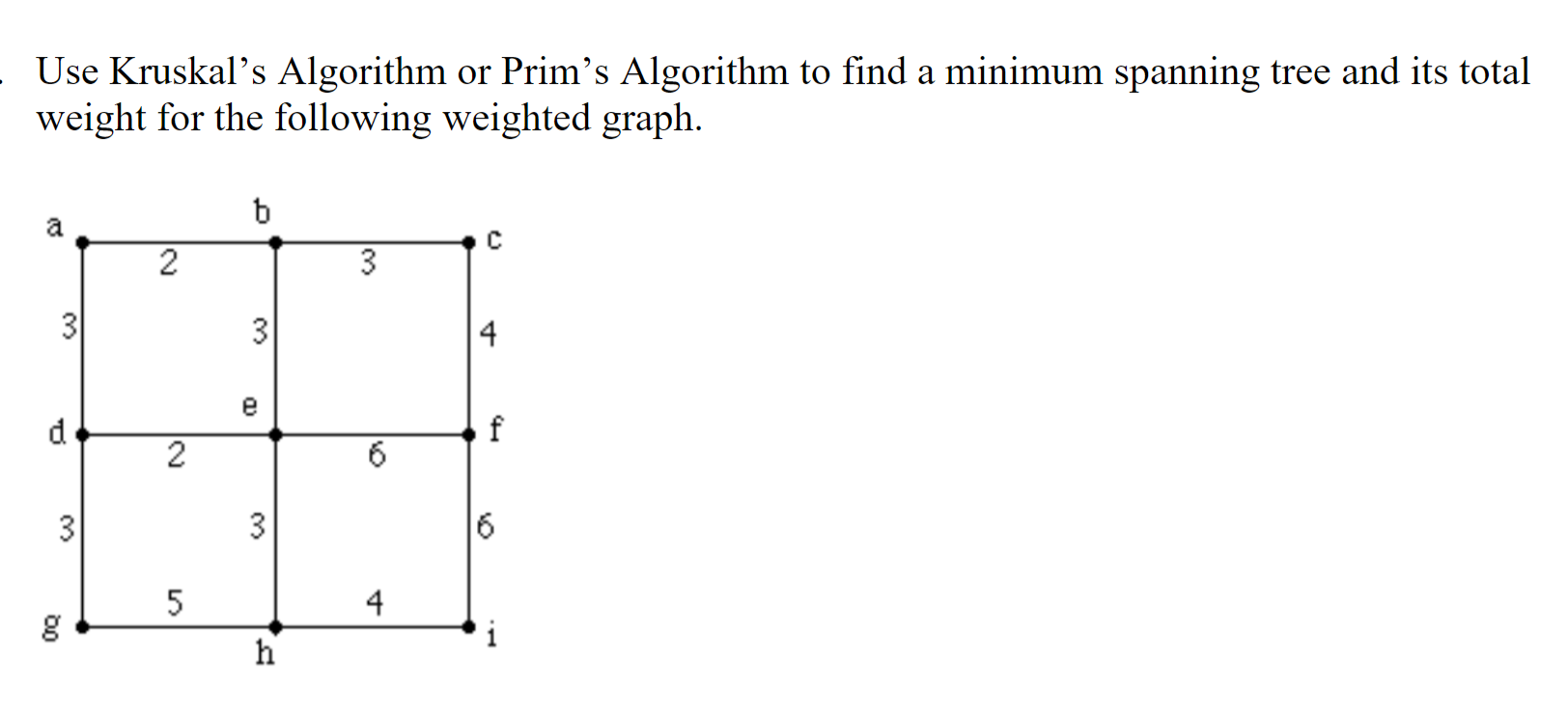 Solved Use Kruskal’s Algorithm or Prim’s Algorithm to find a | Chegg.com