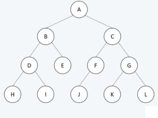 Solved ALGORITHM Question 15 Not yet answered Marked out of | Chegg.com