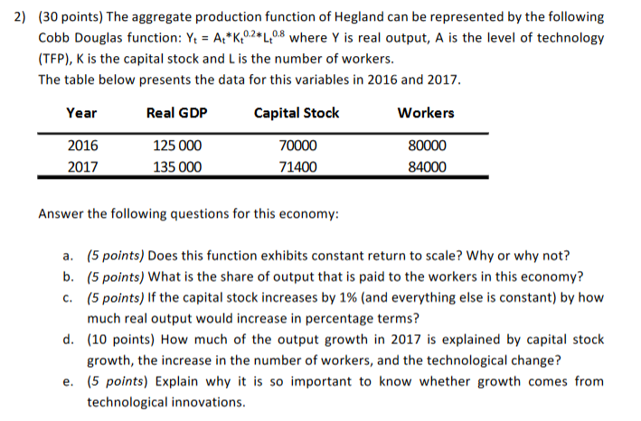 Solved (30 points) The aggregate production function of | Chegg.com
