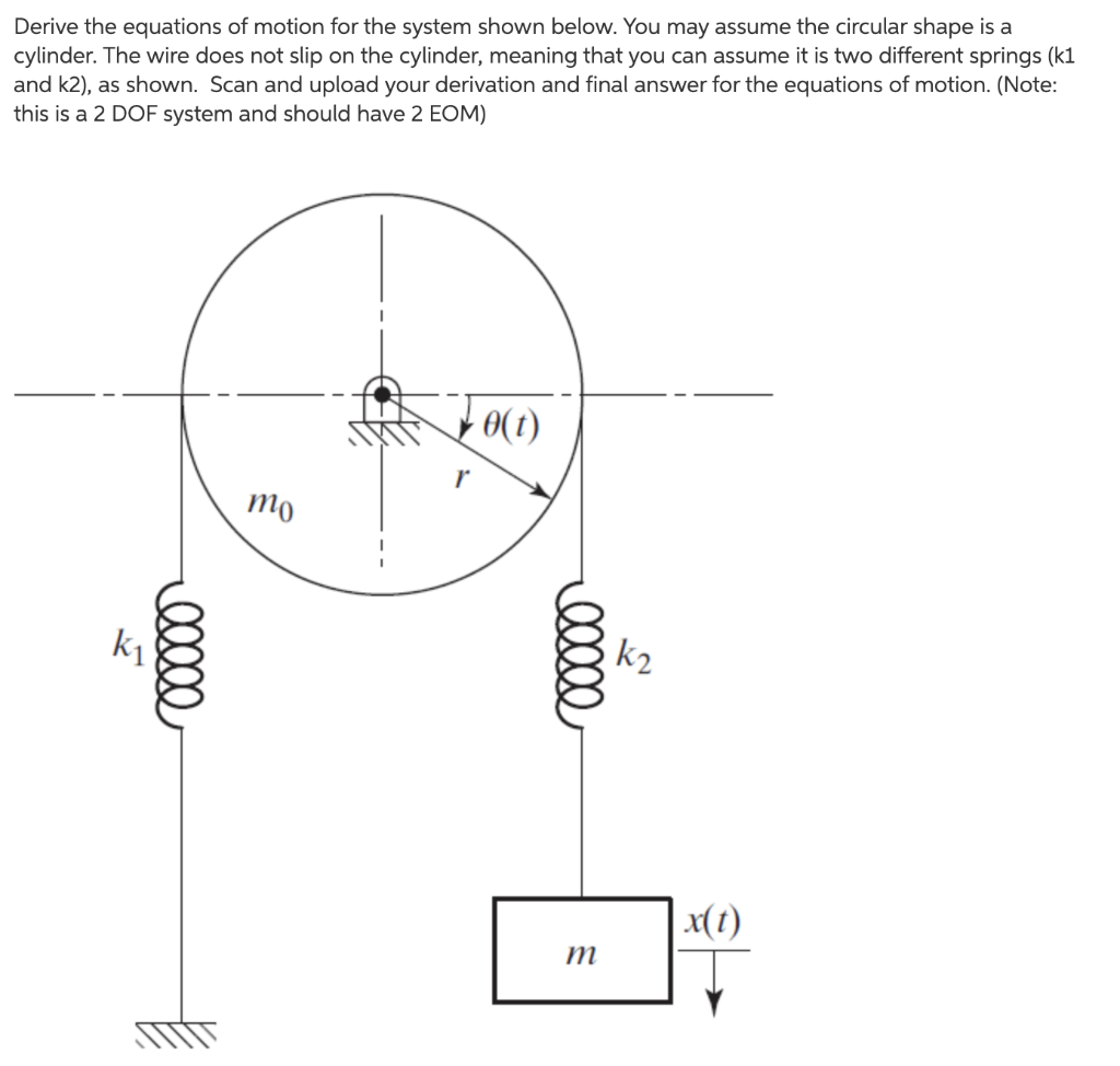 Solved Derive the equations of motion for the system shown | Chegg.com