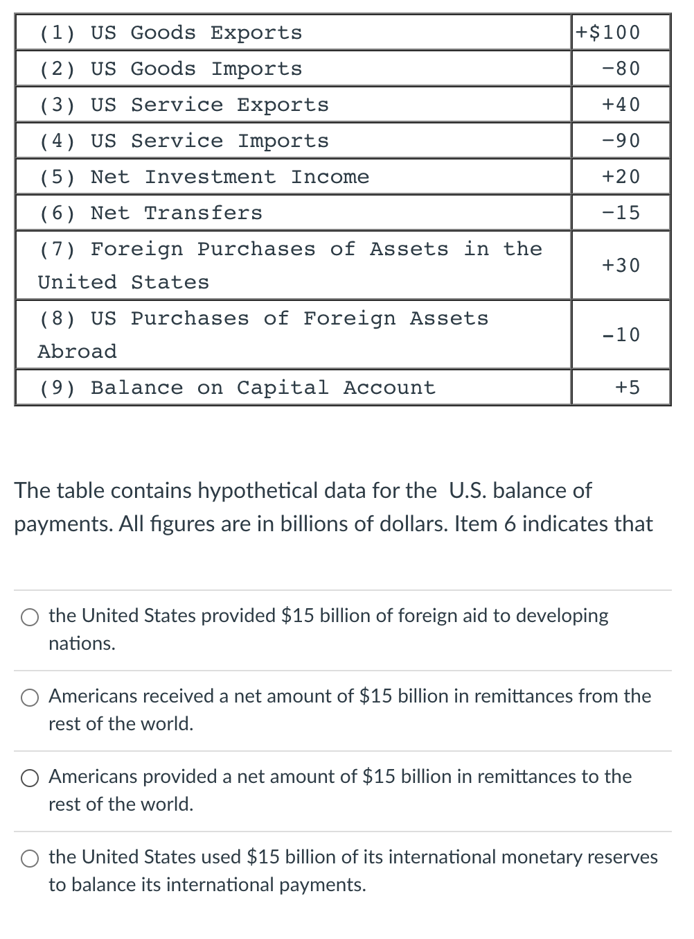 Solved The table contains hypothetical data for the U.S. | Chegg.com
