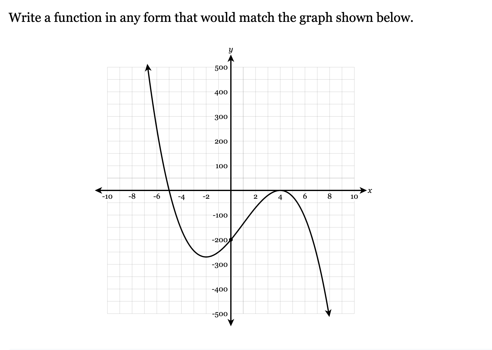Solved Write a function in any form that would match the | Chegg.com