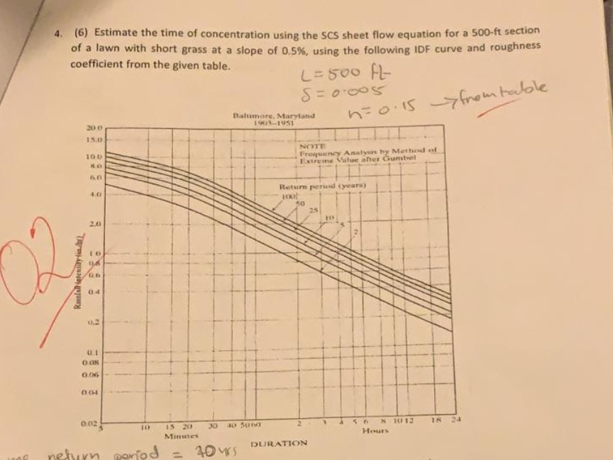 Solved 4. (6) Estimate the time of concentration using the | Chegg.com