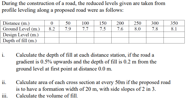 Solved During the construction of a road, the reduced levels | Chegg.com