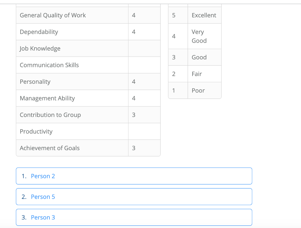 Solved If you know that Person 6 has a perfect score, you | Chegg.com