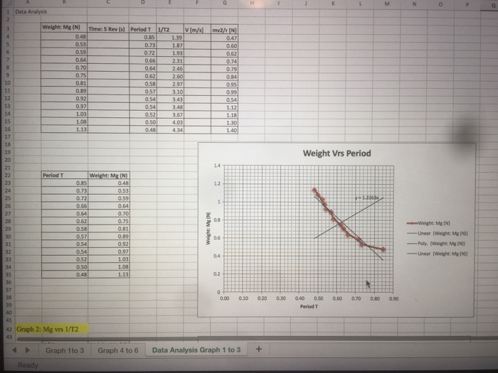 Solved Data Analysis Graphs: (1) The total weight of the | Chegg.com