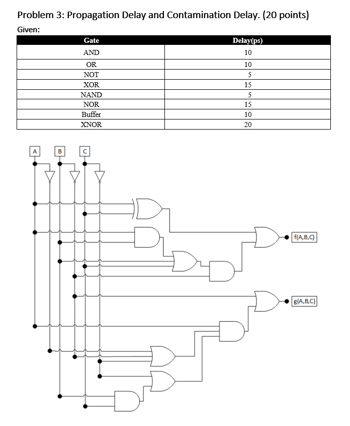 Problem 3: Propagation Delay and Contamination Delay. | Chegg.com