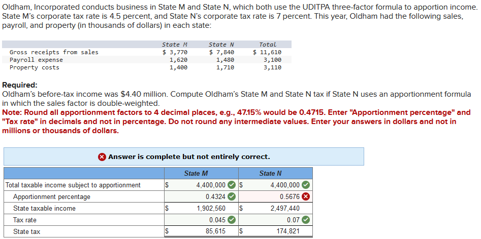 Oldham, Incorporated conducts business in State M and | Chegg.com