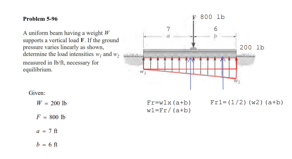 Solved A uniform beam having a weight W supports a vertical | Chegg.com