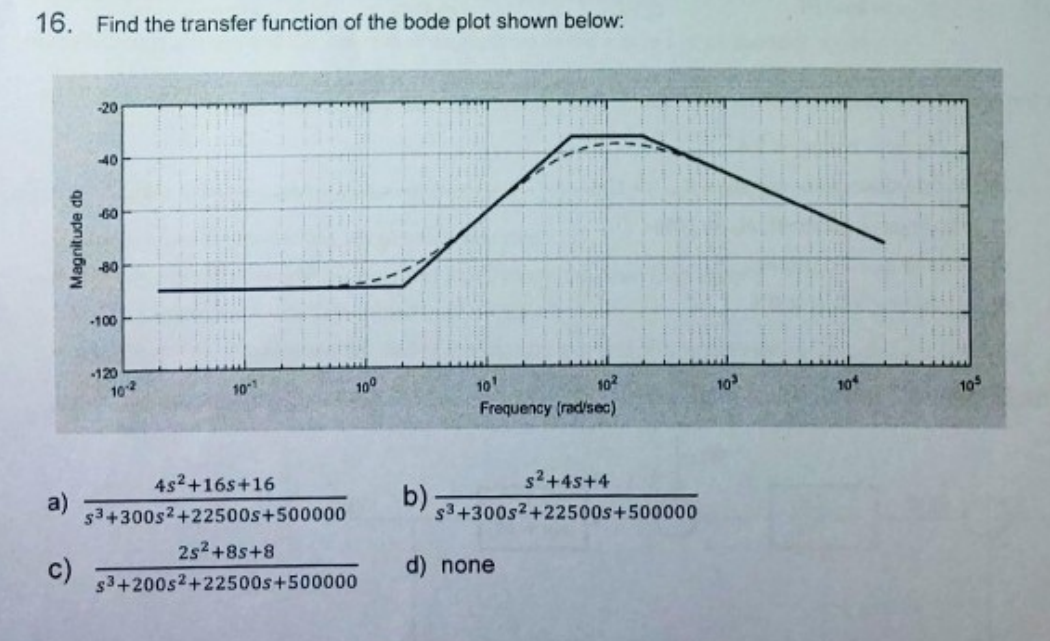 Solved 16. Find the transfer function of the bode plot shown | Chegg.com