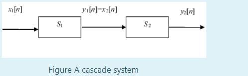 Solved Suppose that two discrete LTI systems are connected | Chegg.com