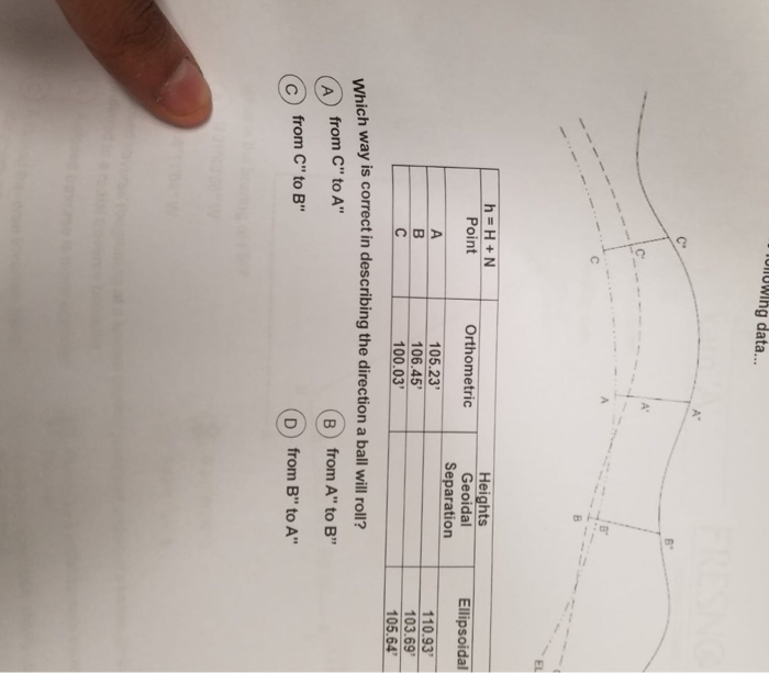 Solved lWIhg data... С" В" A' EL Heights Geoidal Separation | Chegg.com