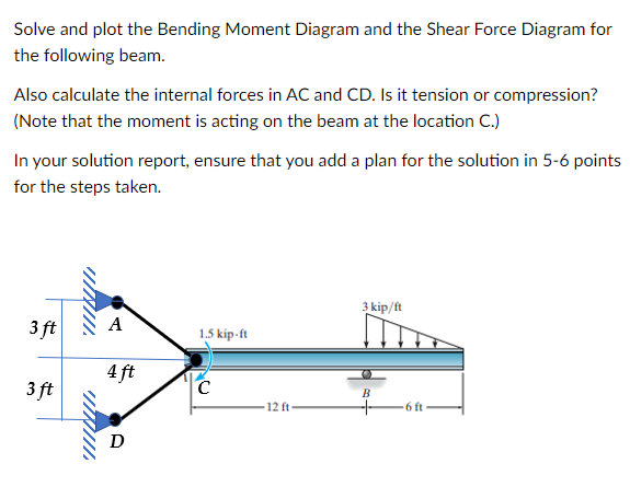 Solved Solve and plot the Bending Moment Diagram and the | Chegg.com