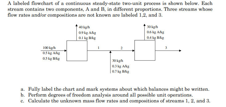Solved A labeled flowchart of a continuous steady-state | Chegg.com