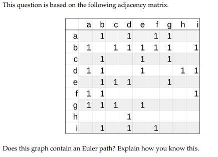 Solved (a) [4 marks] Give the shortest path tree for the | Chegg.com