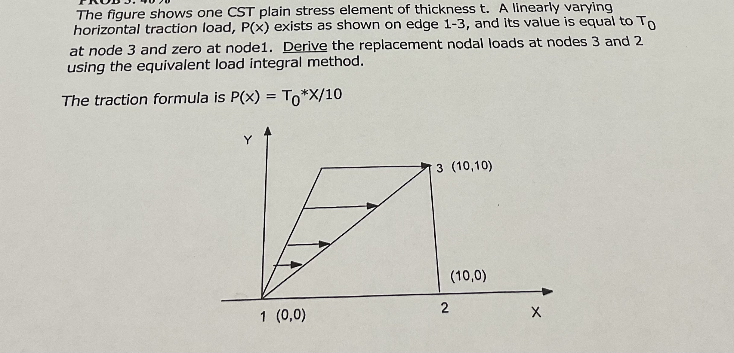Solved The figure shows one CST ﻿plain stress element of | Chegg.com