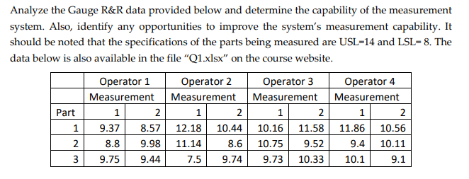 Solved Analyze the Gauge R\&R data provided below and | Chegg.com