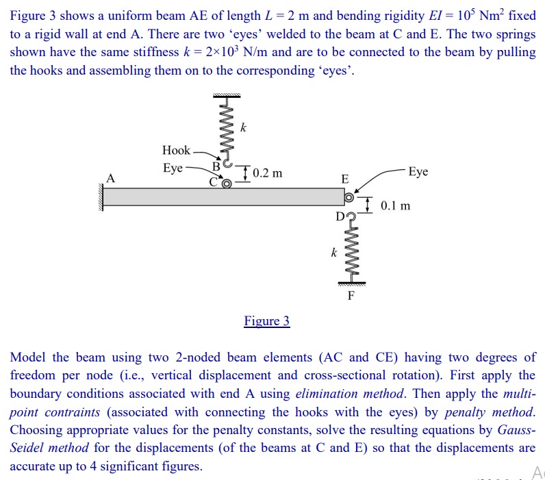 Solved Figure 3 ﻿shows a uniform beam AE of length \( | Chegg.com