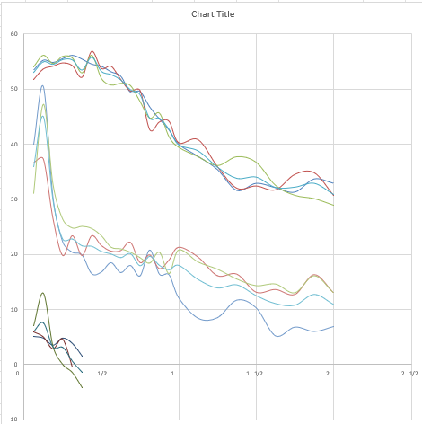 Solved This table belongs to a Jominy end quench test | Chegg.com