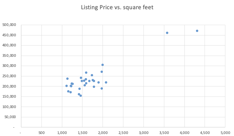 Solved Determine r: Determine r and what it means. (What is | Chegg.com