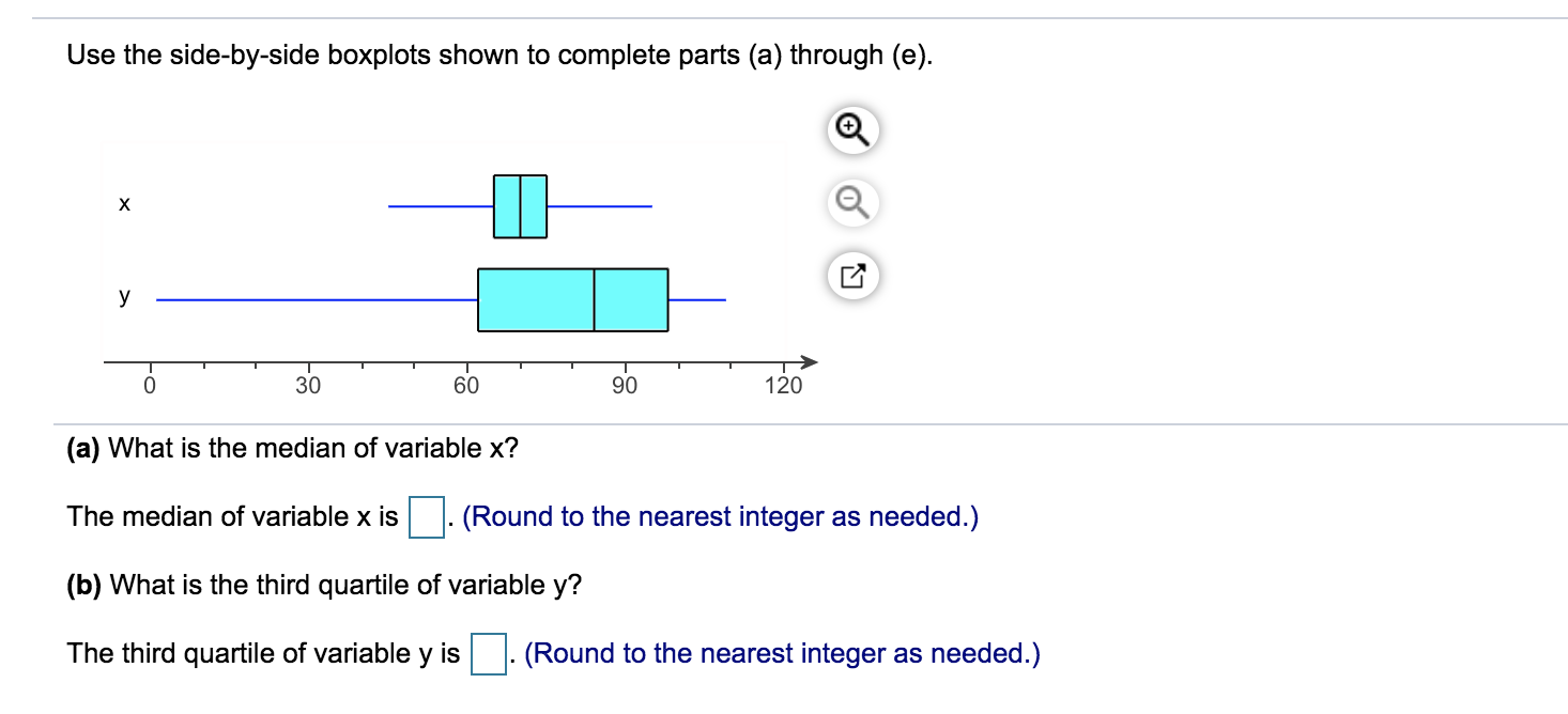 Solved Use the side-by-side boxplots shown to complete parts | Chegg.com