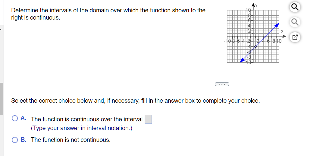 Solved Determine the intervals of the domain over which the | Chegg.com