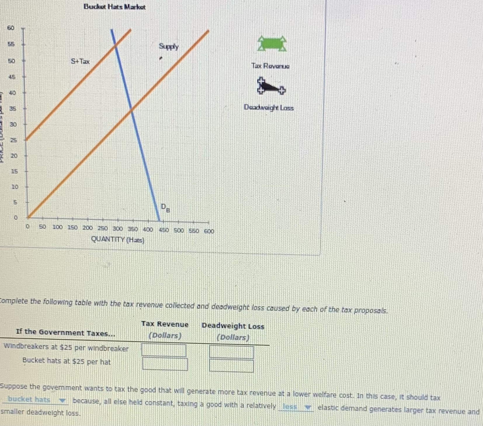 Solved The government is considering levying a tax of $25 | Chegg.com