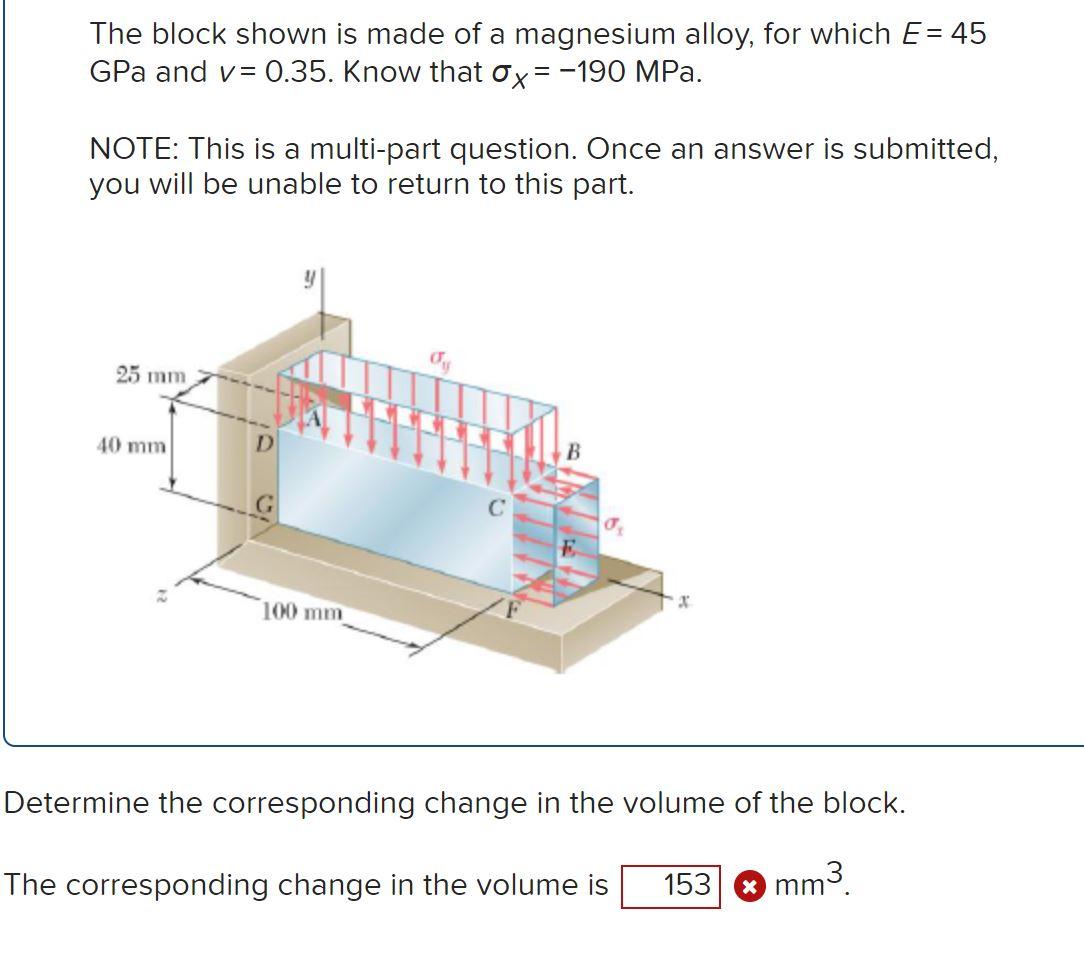 Solved The block shown is made of a magnesium alloy, for | Chegg.com
