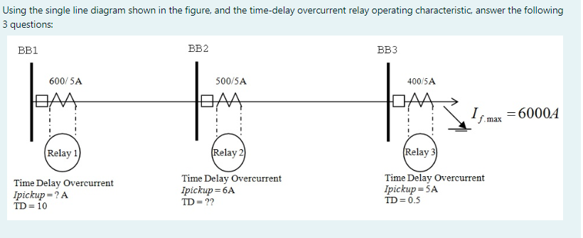 Solved Using the single line diagram shown in the figure, | Chegg.com