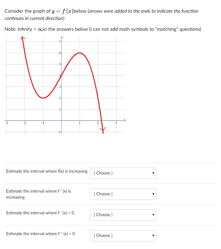 Solved Consider the graph of y f (x)below (arrows were added | Chegg.com