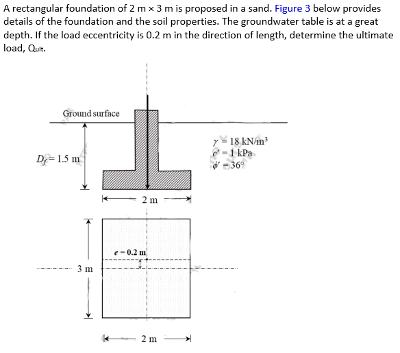 Solved A rectangular foundation of 2 mx 3 m is proposed in a | Chegg.com