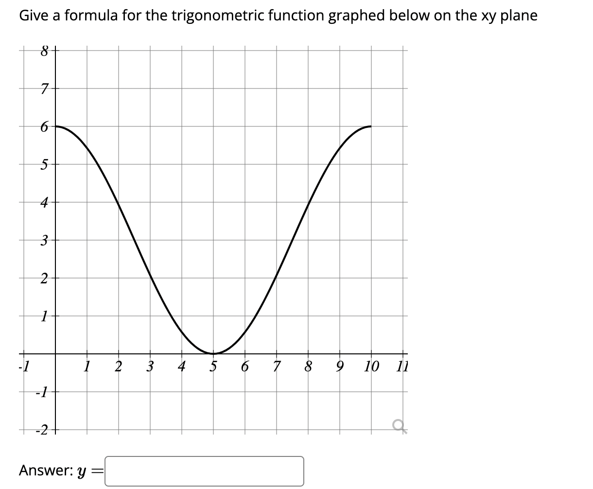 [Solved]: The curve above is the graph of a sinusoidal fun