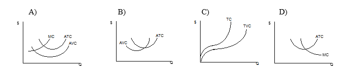 Solved The following figures are drawn incorrectly. | Chegg.com