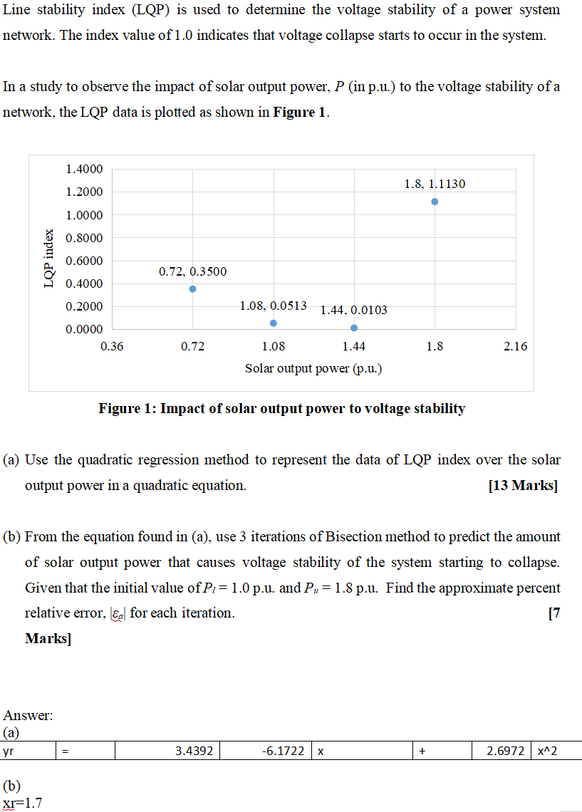 Solved Line stability index (LQP) is used to determine the | Chegg.com