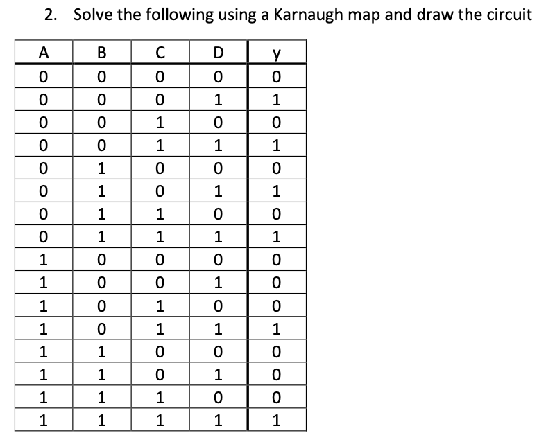 Solved 2. Solve the following using a Karnaugh map and draw | Chegg.com