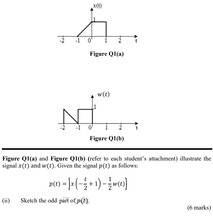 Solved X(t) 0 Figure Q1(a) w(t) -2 -1 0 2 Figure Q1(b) | Chegg.com